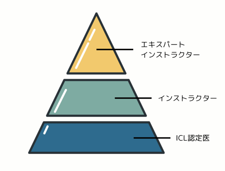 ICL医師の資格 - MyICL